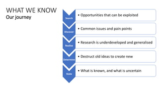 Hypothetical Case Study - Product Marketing.pptx