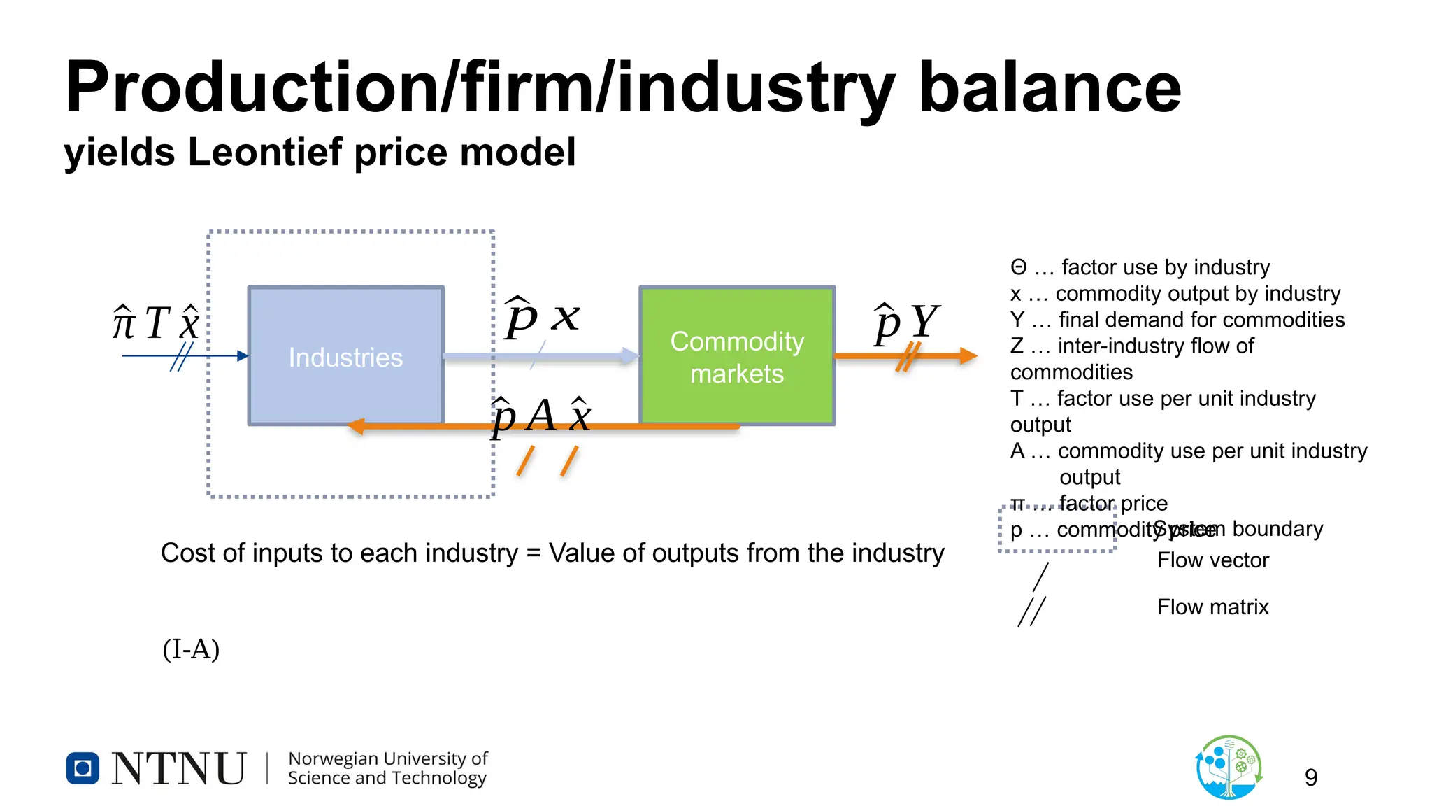 Making sense of industry carbon footprints - the role of supply chains ...