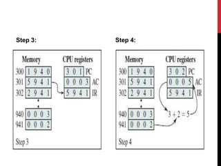 Hypothetical machine and instruction flow scenarios | PPTX