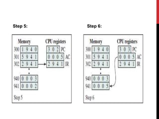 Hypothetical machine and instruction flow scenarios | PPTX