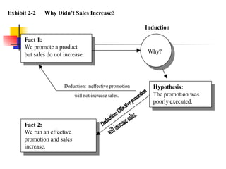 Hypothetico-Deductive Method used for qualitative research | PPT