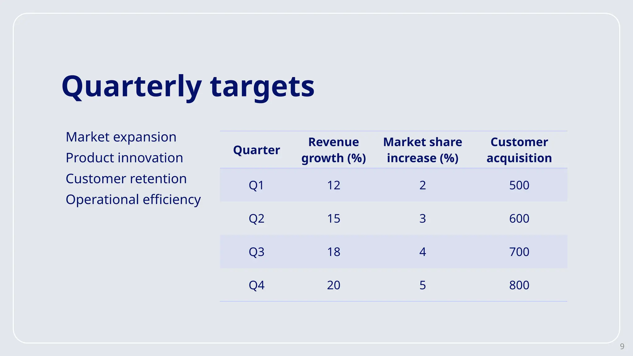 Hypothetsis forecasting SCM Growth strategies.pptx