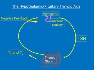 Hypothyroid | PPTX