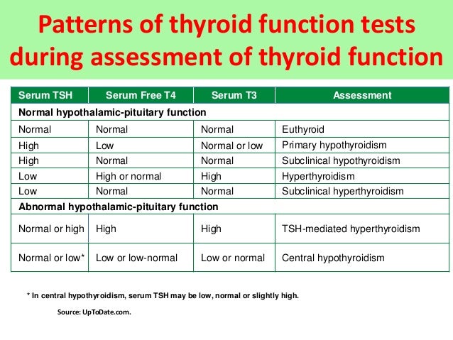 HYPOTHYROIDIM Made Easy –Through Case Studies, Dr. Sharda jain