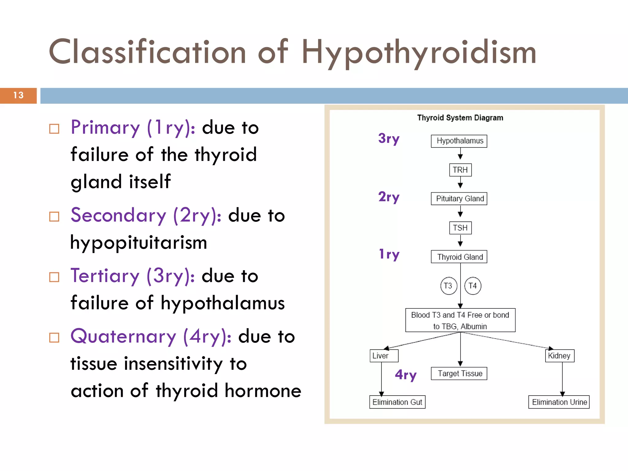 Hypothyroidism | PDF