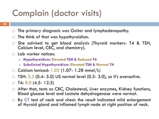 Hypothyroidism | PDF