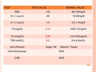 Hypothyroidism | PPTX