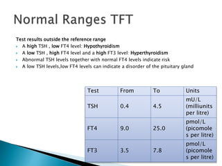 Hypothyroidism | PPTX