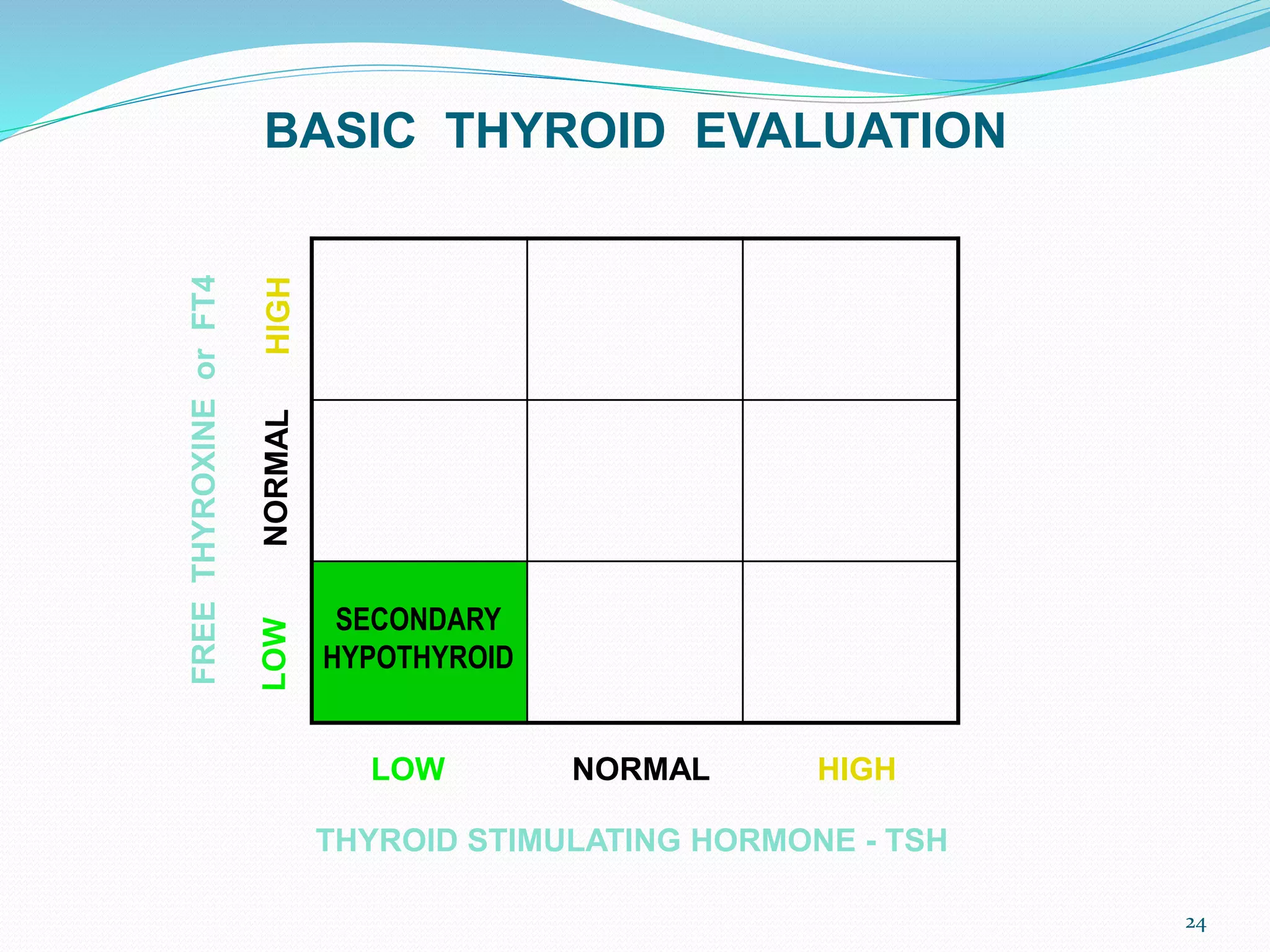 Hypothyroidism | PPTX
