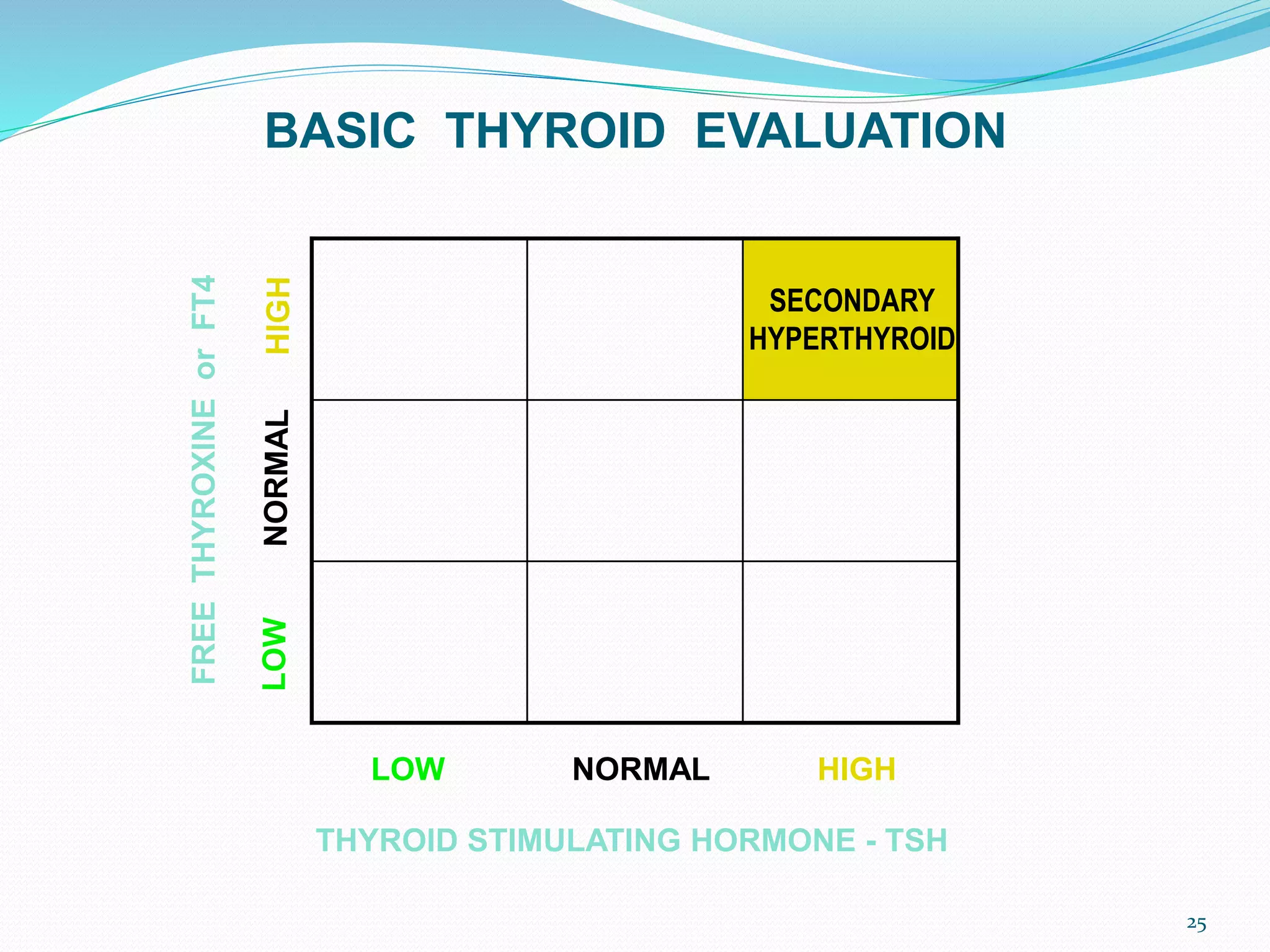 Hypothyroidism | PPTX