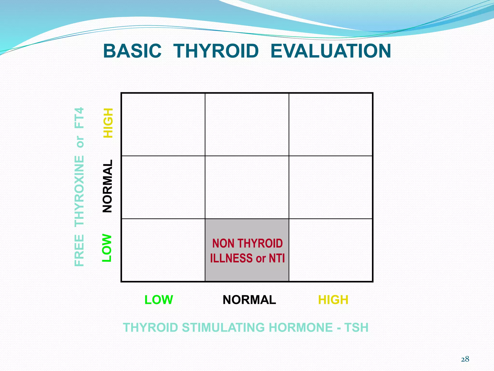Hypothyroidism | PPTX