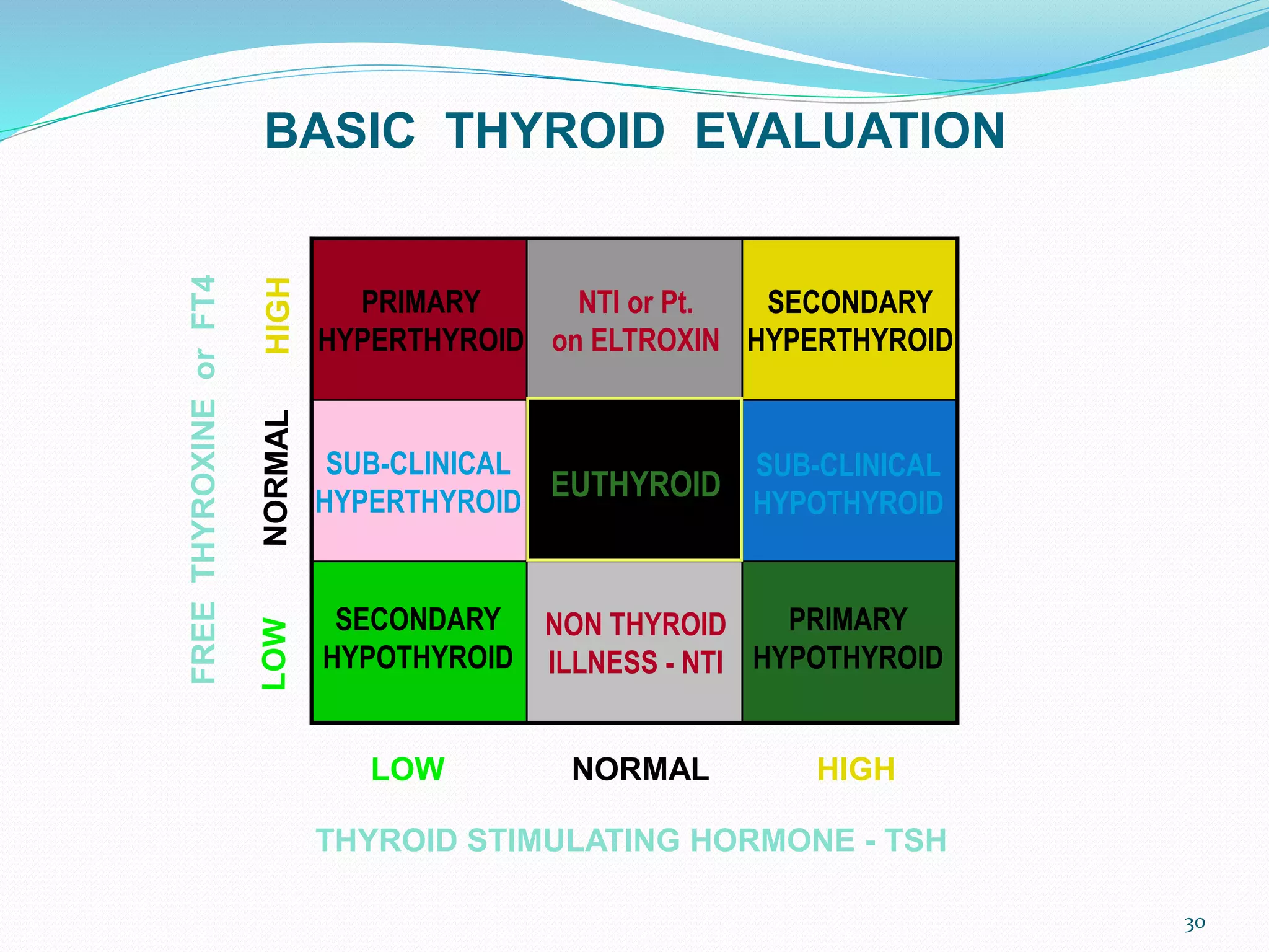 Hypothyroidism | PPTX