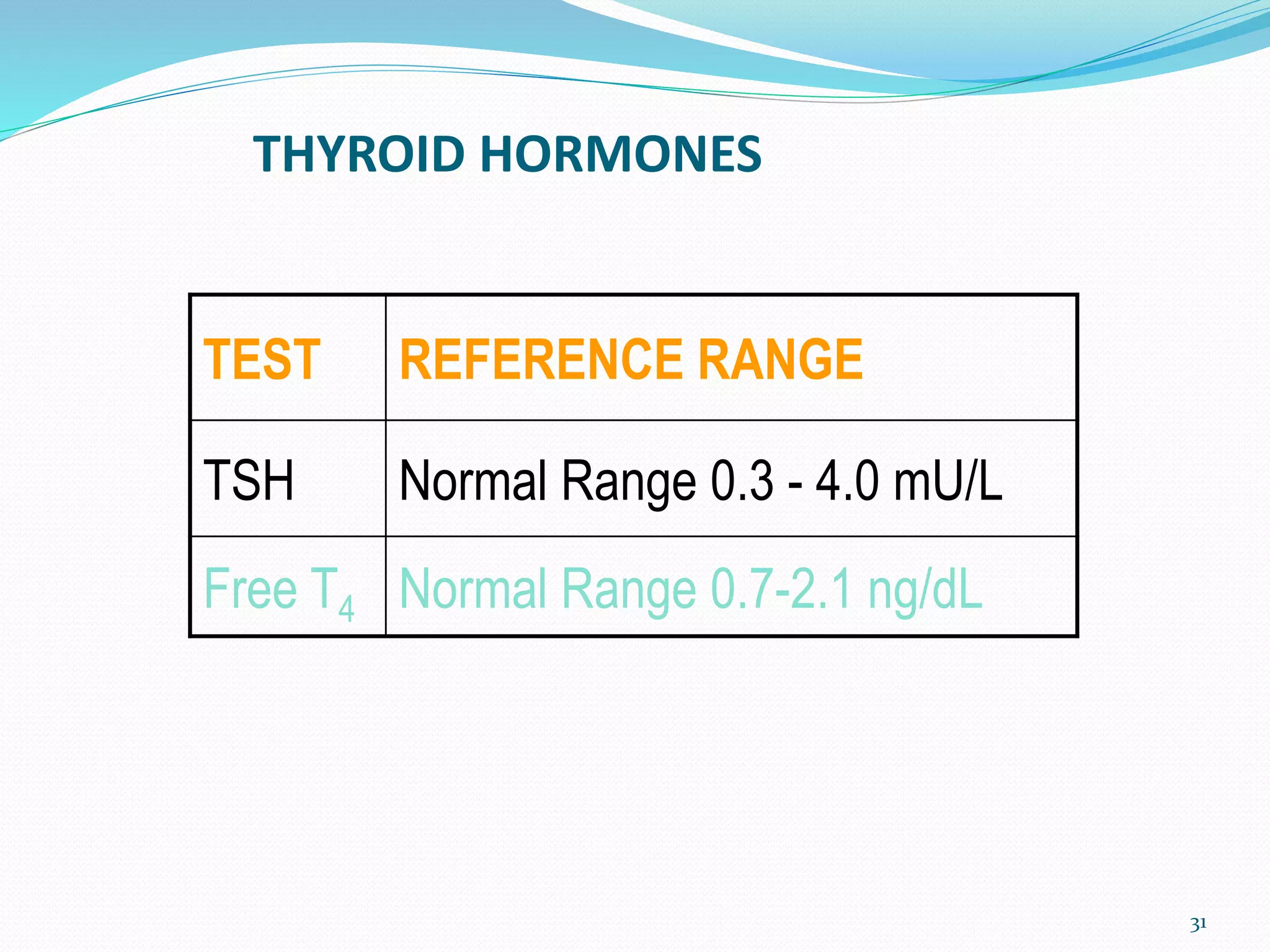 Hypothyroidism | PPTX
