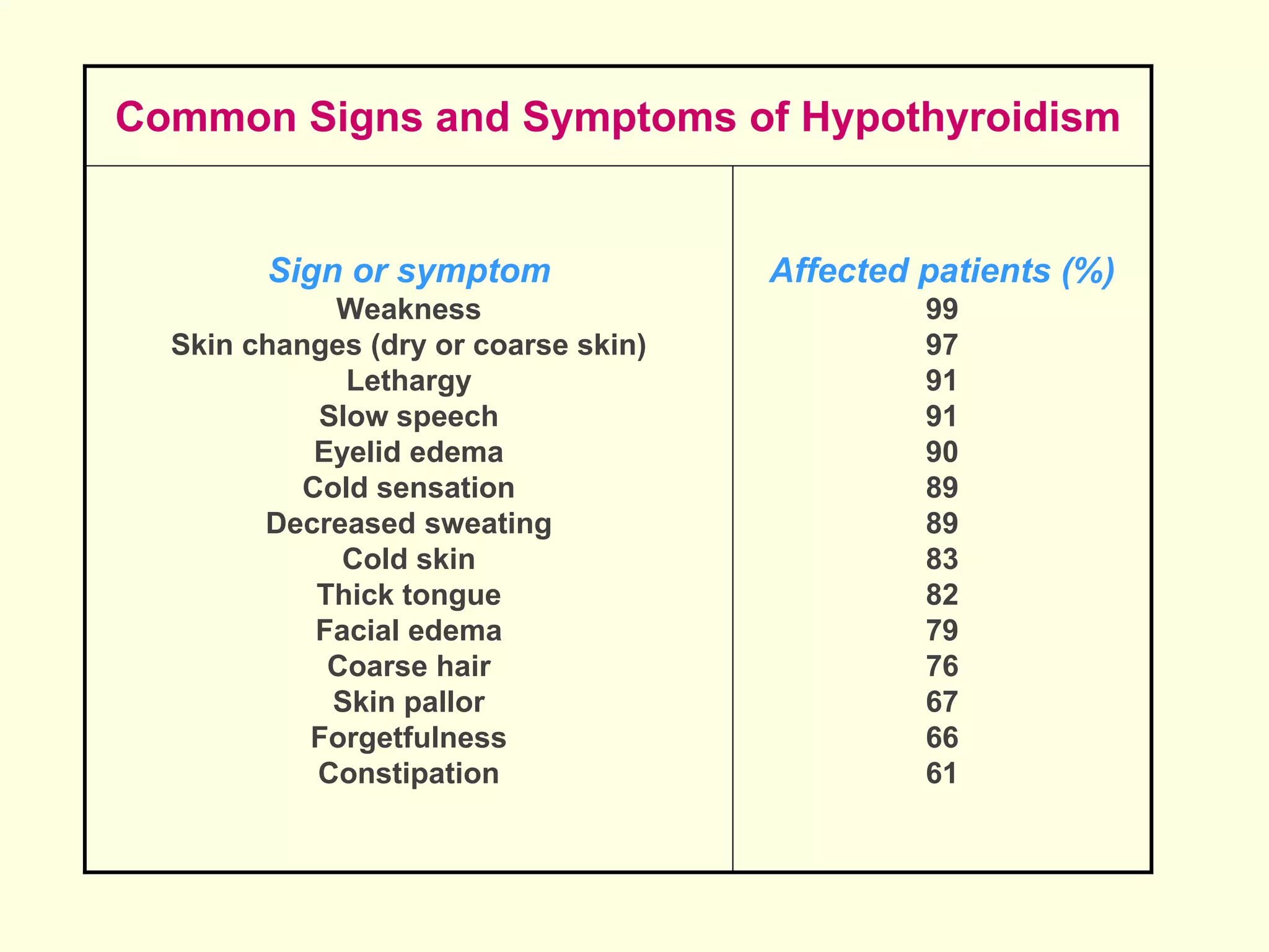 Hypothyroidism | PPTX