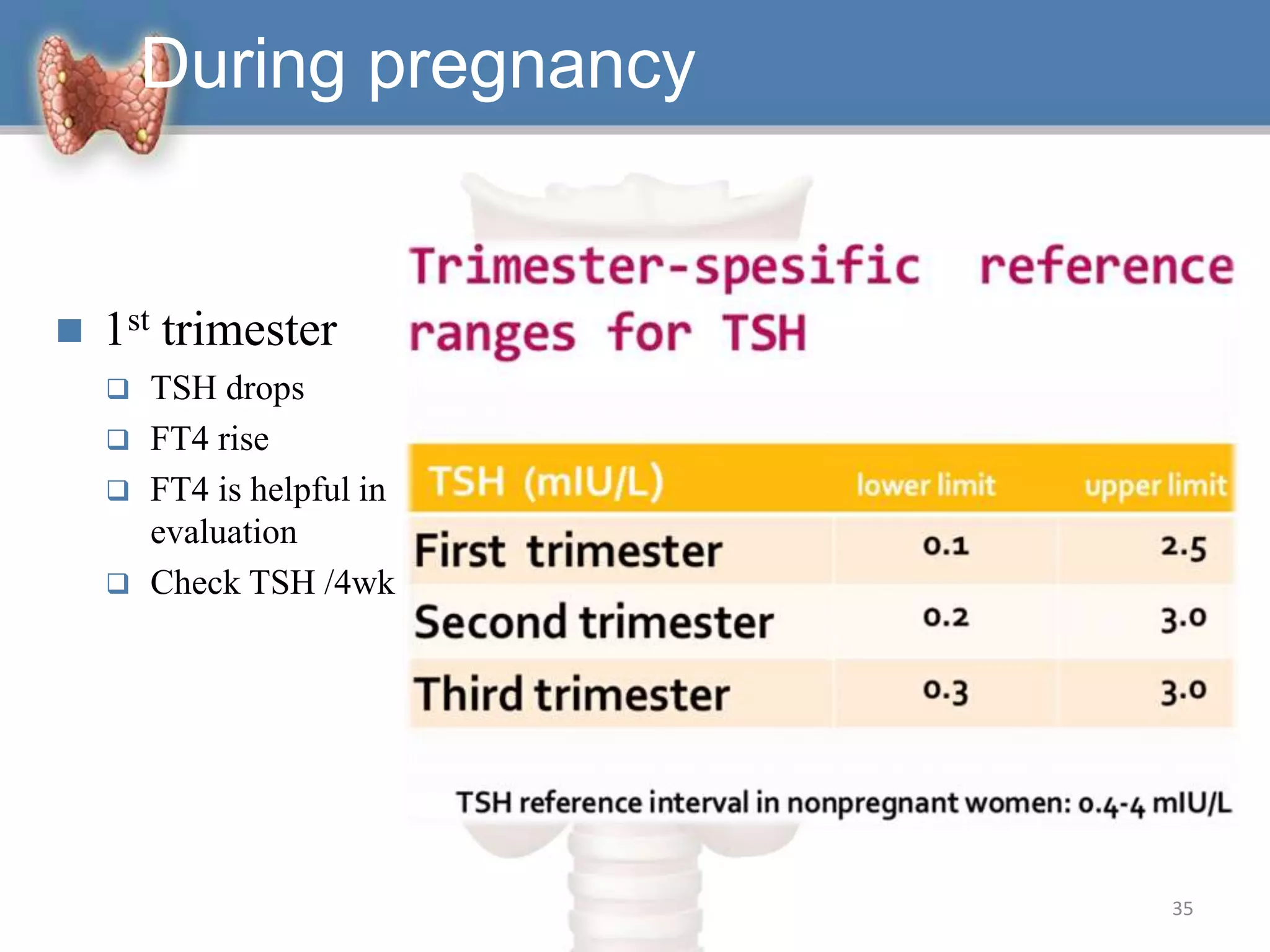 Hypothyroidism | PPTX