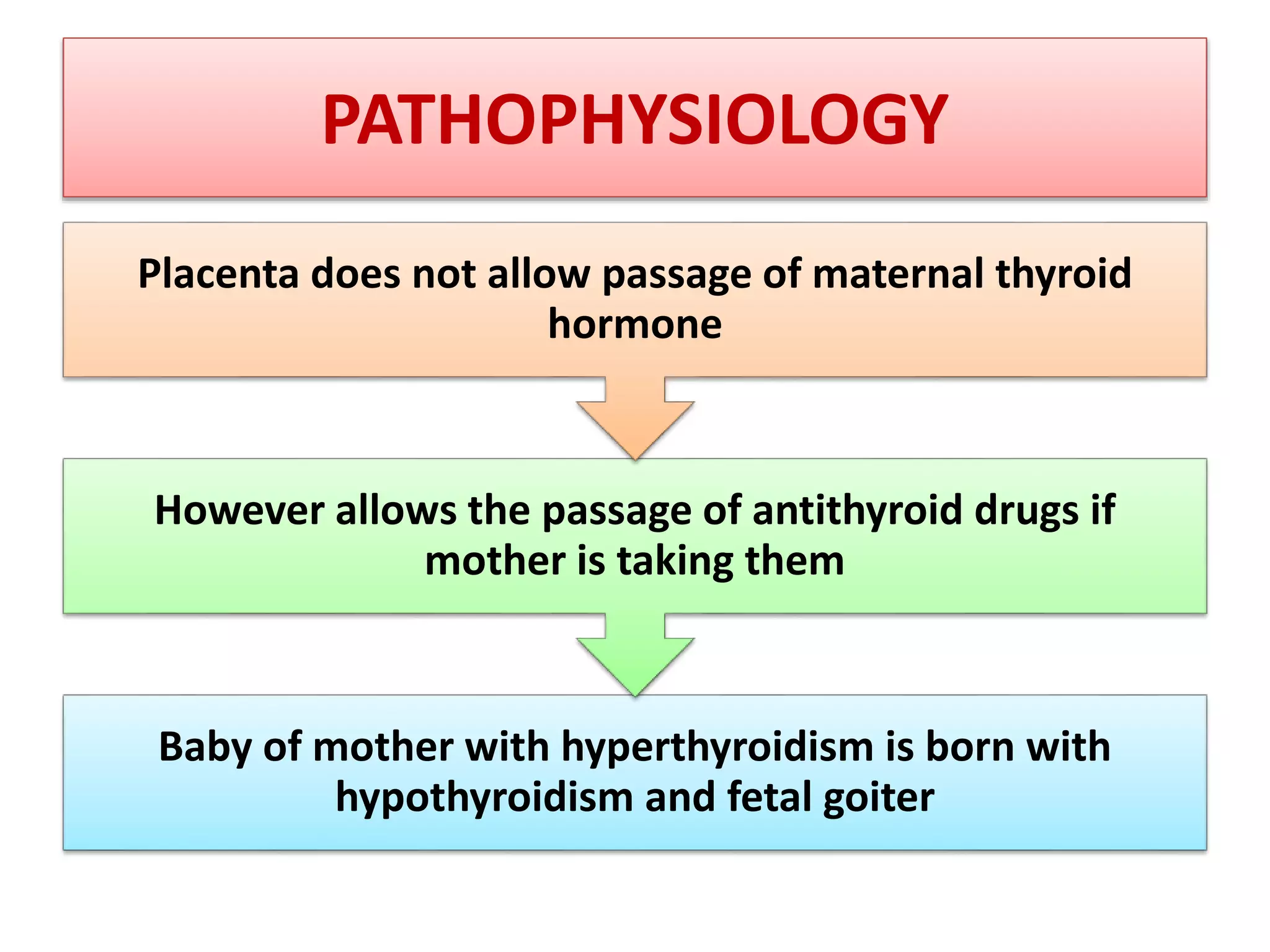 Hypothyroidism in children | PPTX