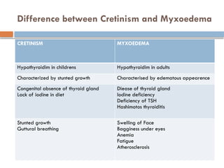 hypothyroidism, underactive thyroid, hyp | PPTX
