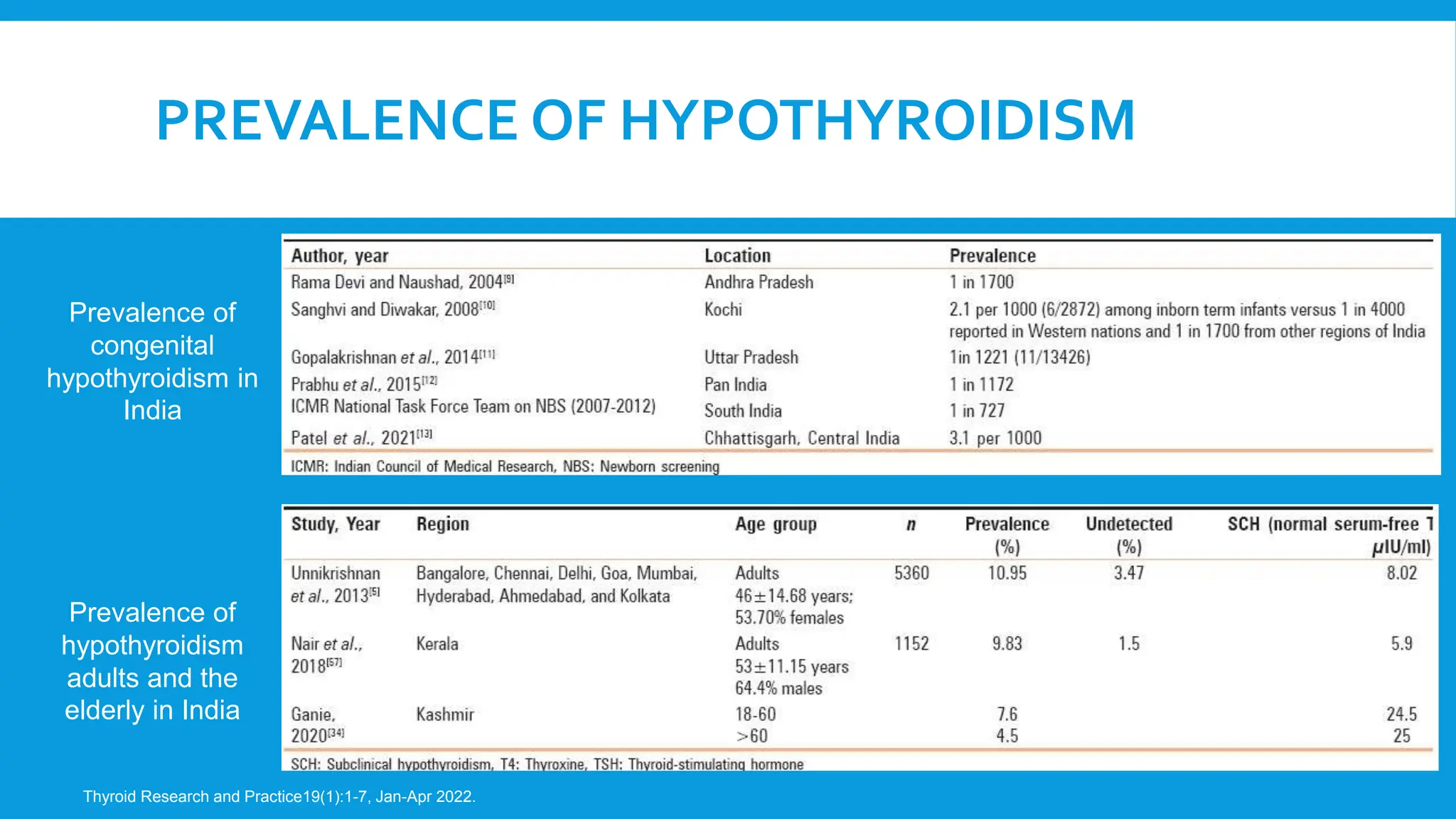 Hypothyroidism and its management - final Dr AMR ver 4.pptx | Thyroid ...