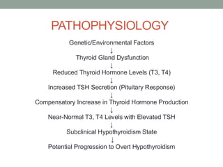 Hypothyroidism / Underactive thyroid gland presentation | PPT