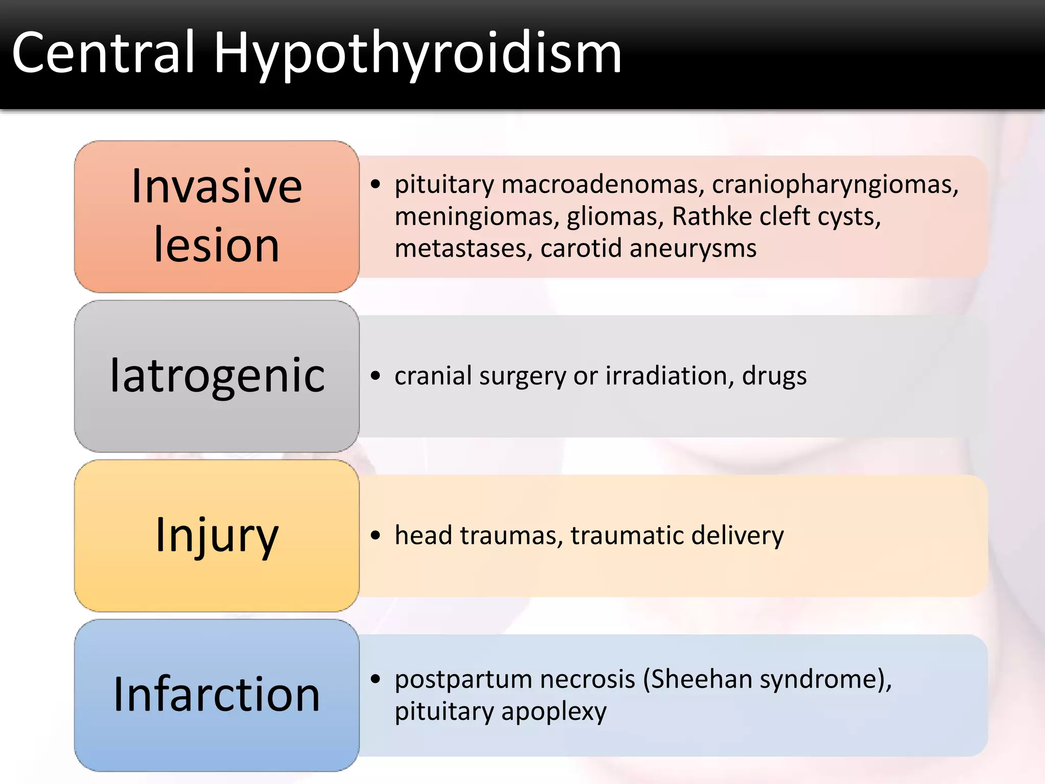 Hypothyroidism case presentation | PPTX