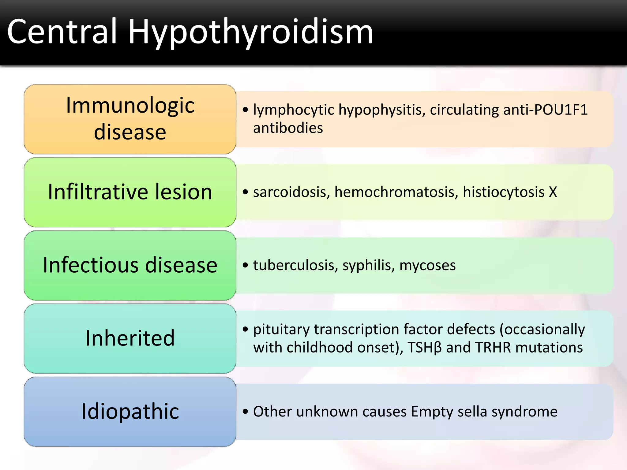 Hypothyroidism case presentation | PPTX