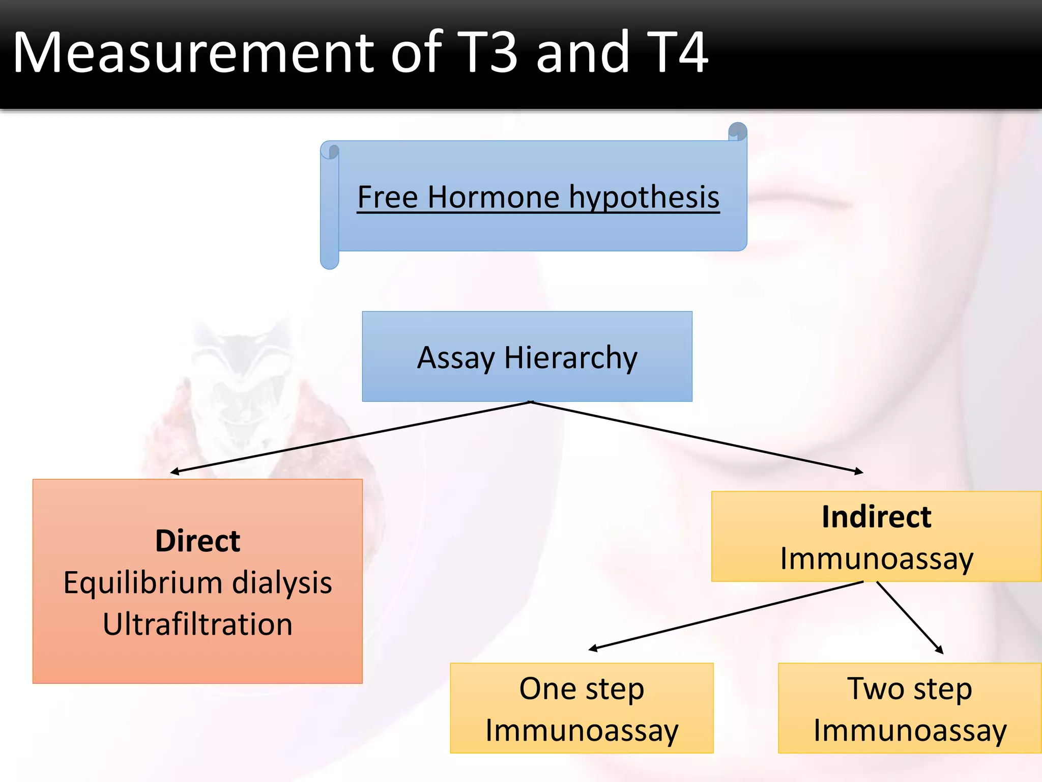 Hypothyroidism case presentation | PPTX