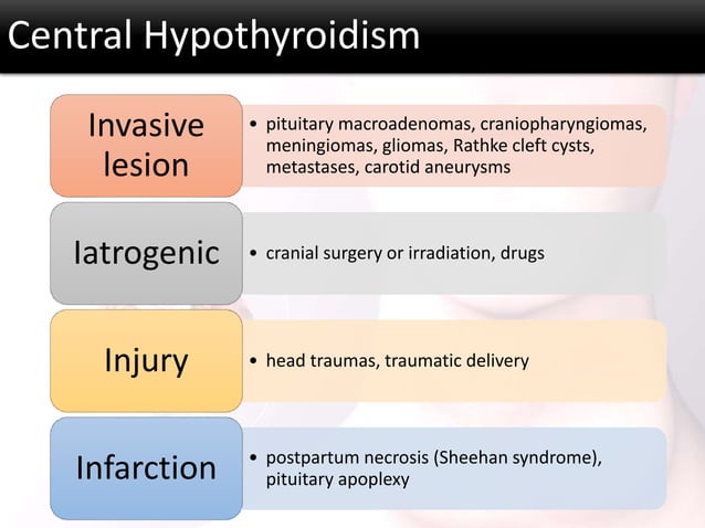 Hypothyroidism case presentation | PPT