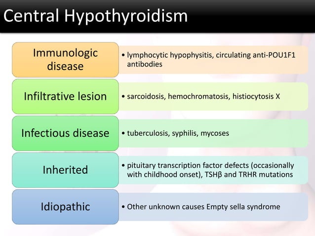 Hypothyroidism case presentation | PPTX | Thyroid Disorders | Endocrine ...