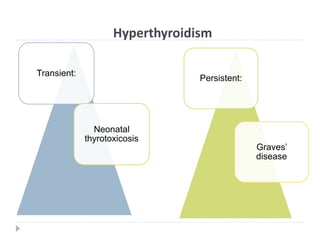 hypothyroidisminchildren2023 sahiwal.pptx
