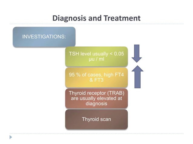hypothyroidisminchildren2023 sahiwal.pptx