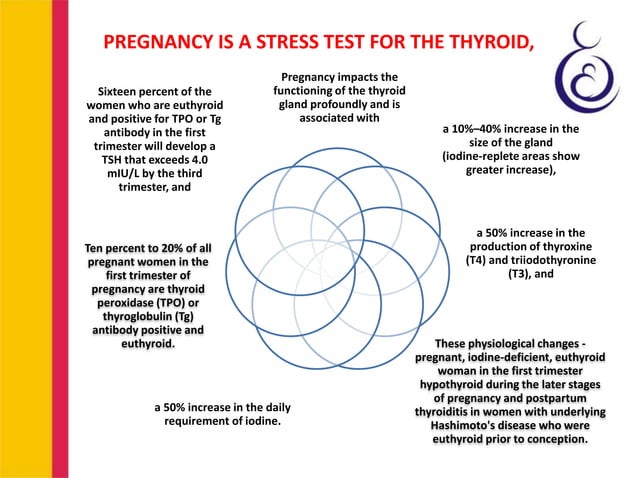 Hypothyroidism in pregnancy by DR ALKA MUKHERJEE DR APURVA MUKHERJEE NAGPUR M.S. | PPTX ...