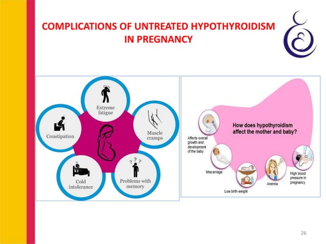 Hypothyroidism in pregnancy by DR ALKA MUKHERJEE DR APURVA MUKHERJEE NAGPUR M.S. | PPTX ...