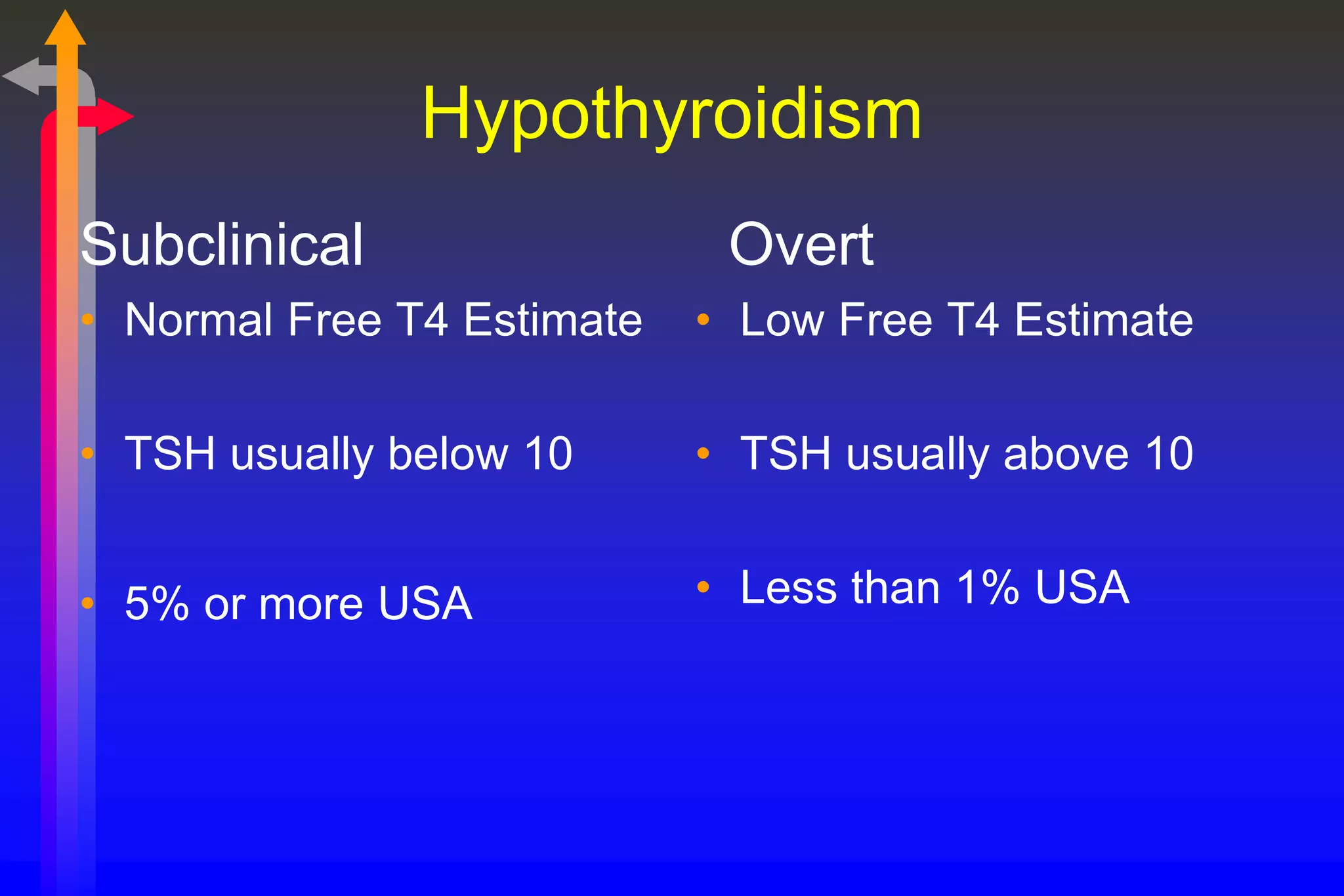 Clinical Practice Guidelines for hypothyroidism in adults: AACE and ATA ...