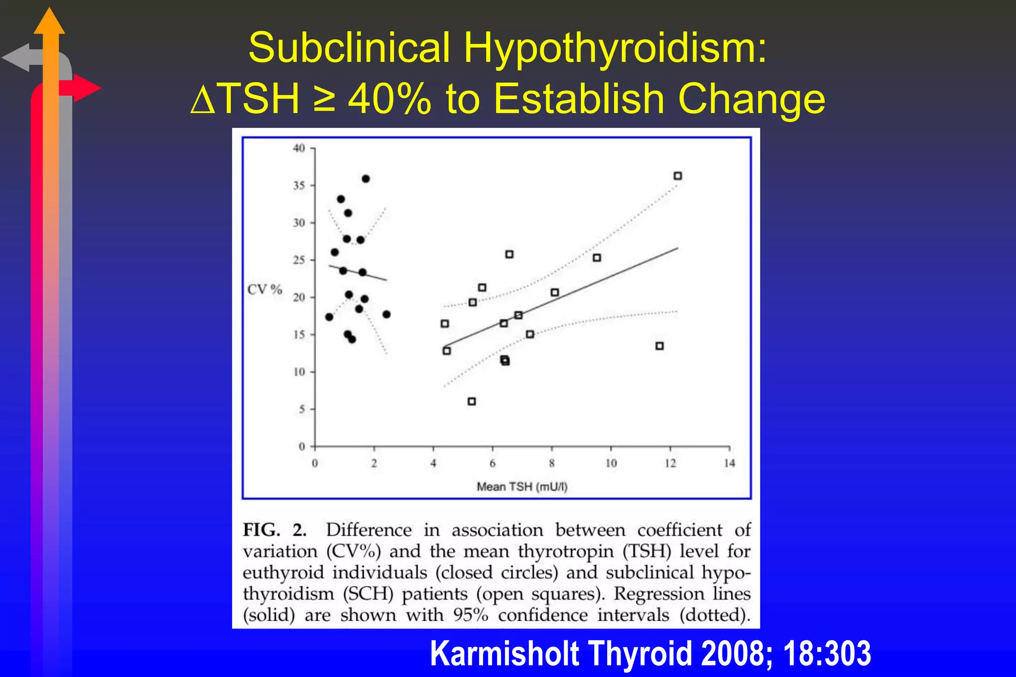 Clinical Practice Guidelines for hypothyroidism in adults: AACE and ATA ...