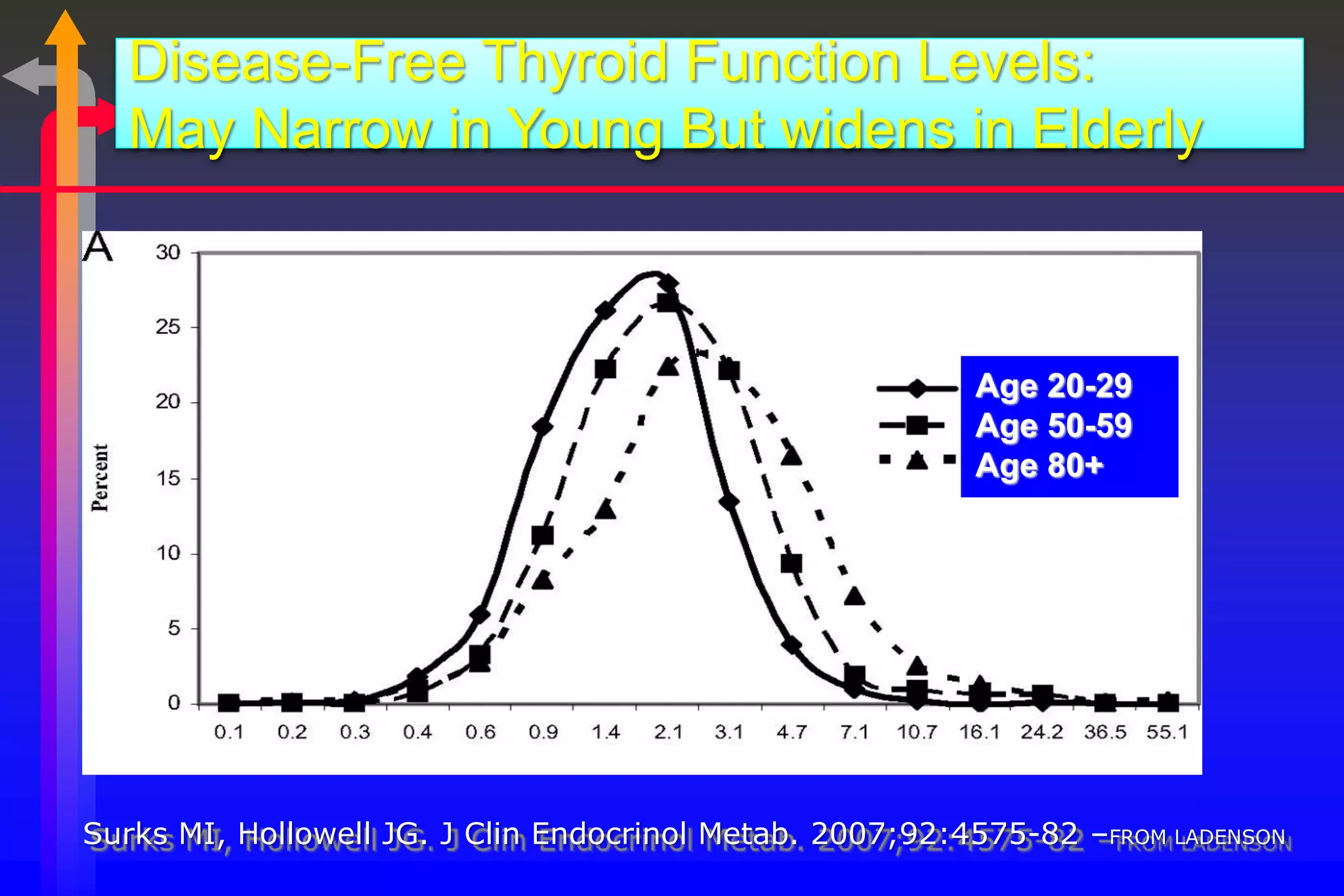 Clinical Practice Guidelines for hypothyroidism in adults: AACE and ATA ...