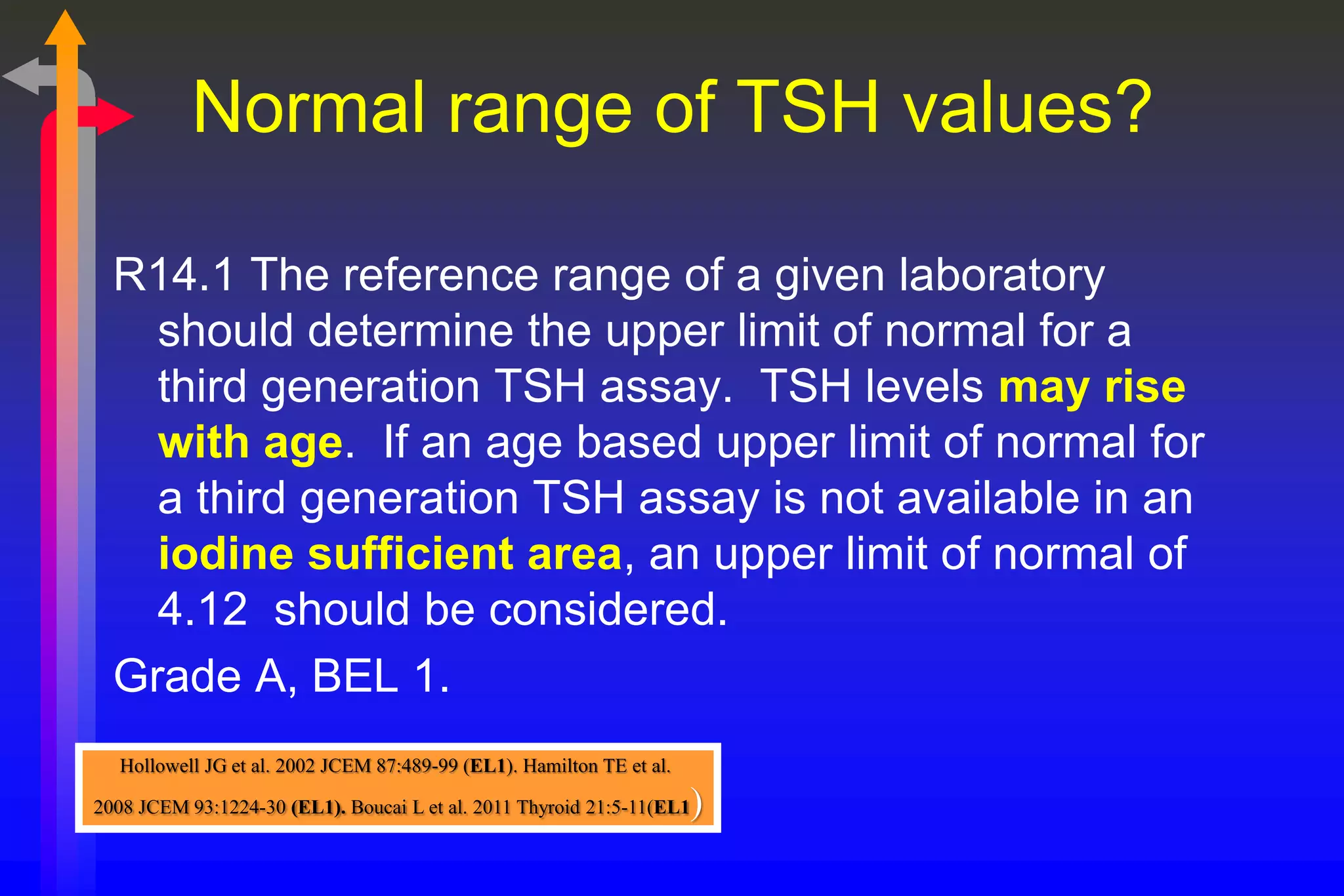 Clinical Practice Guidelines for hypothyroidism in adults: AACE and ATA ...