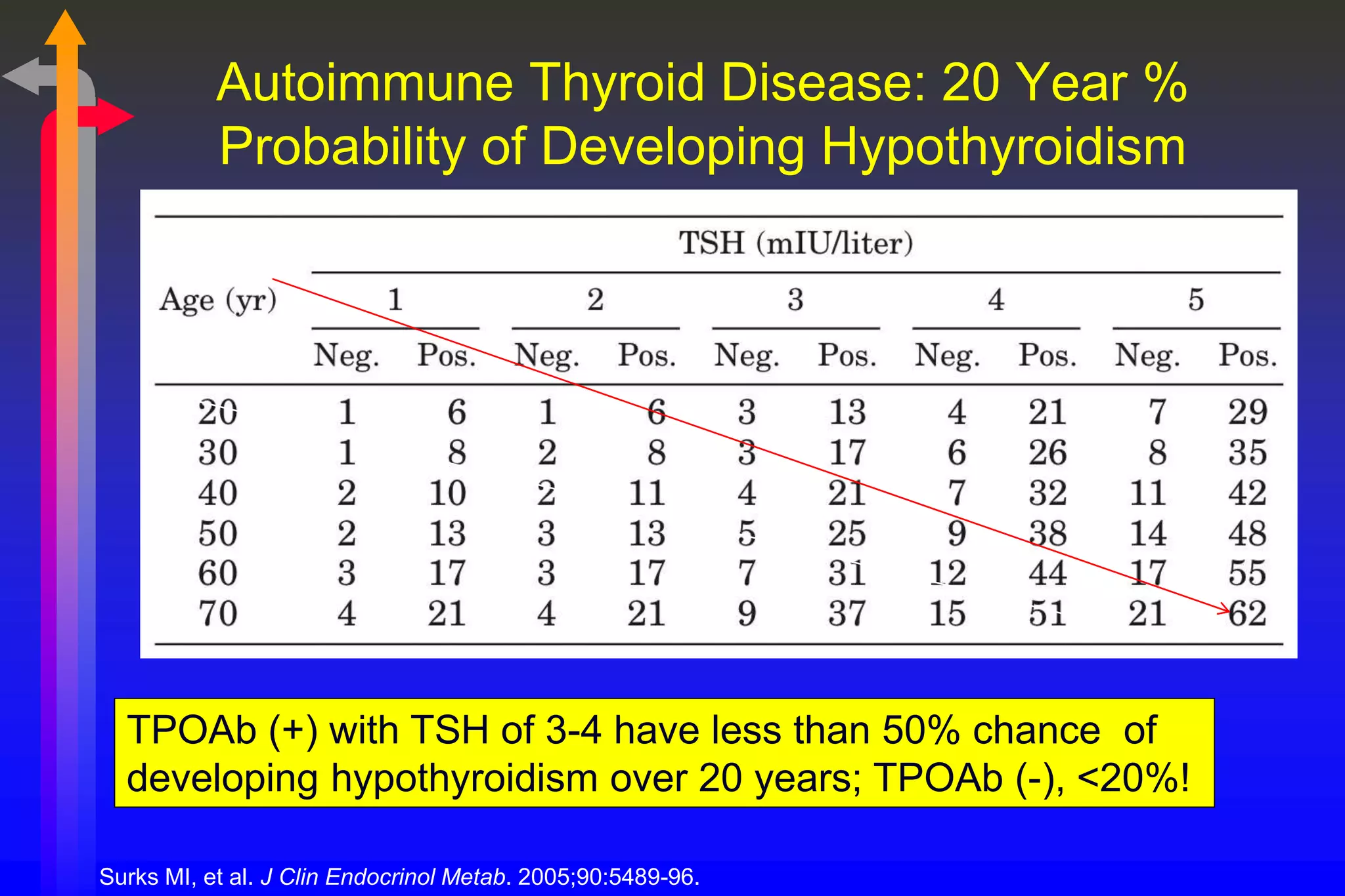 Clinical Practice Guidelines for hypothyroidism in adults: AACE and ATA ...