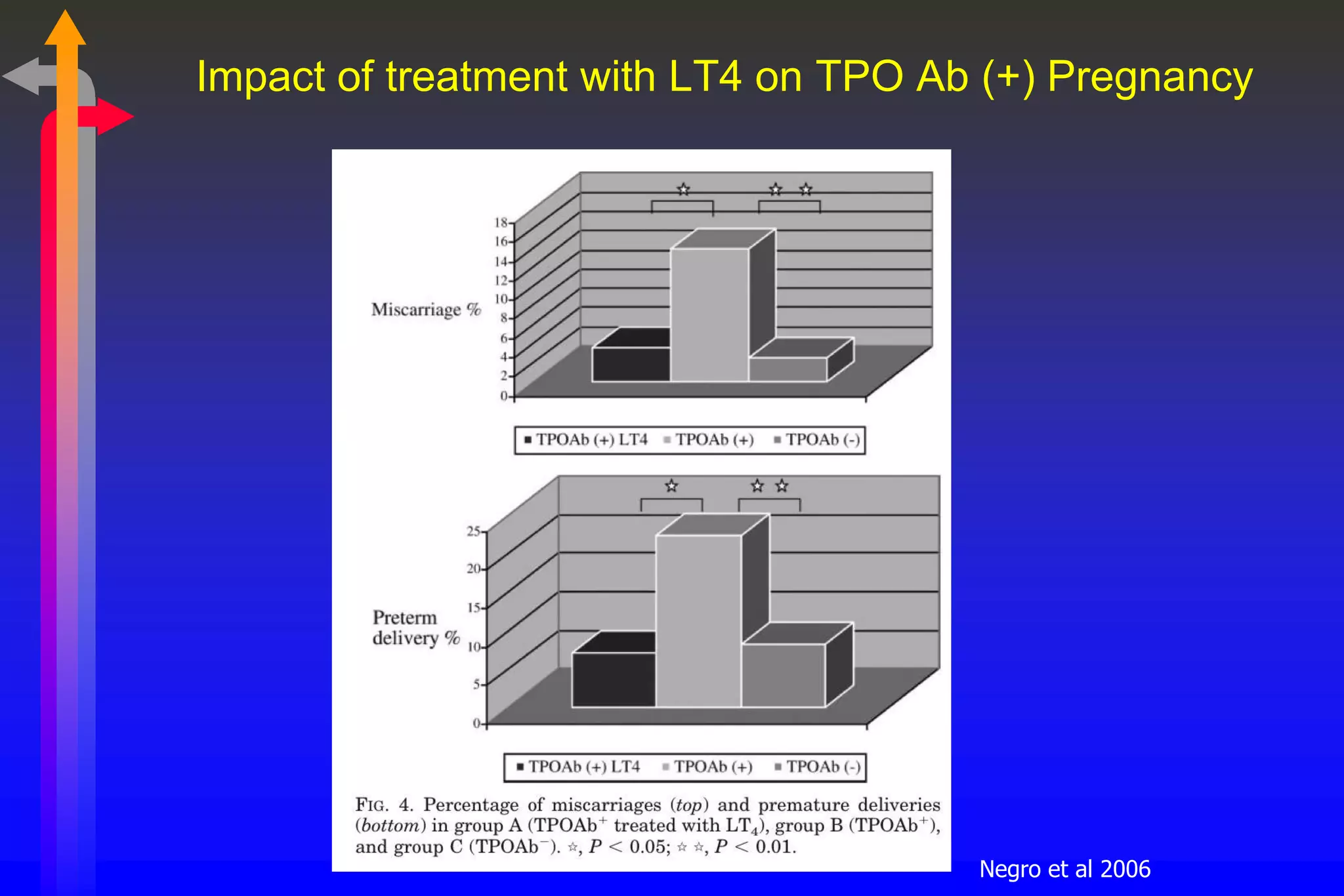 Clinical Practice Guidelines for hypothyroidism in adults: AACE and ATA 2012 | PPTX