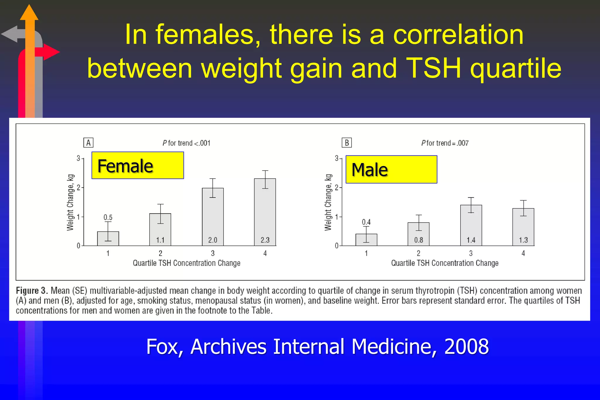 Clinical Practice Guidelines for hypothyroidism in adults: AACE and ATA 2012 | PPTX