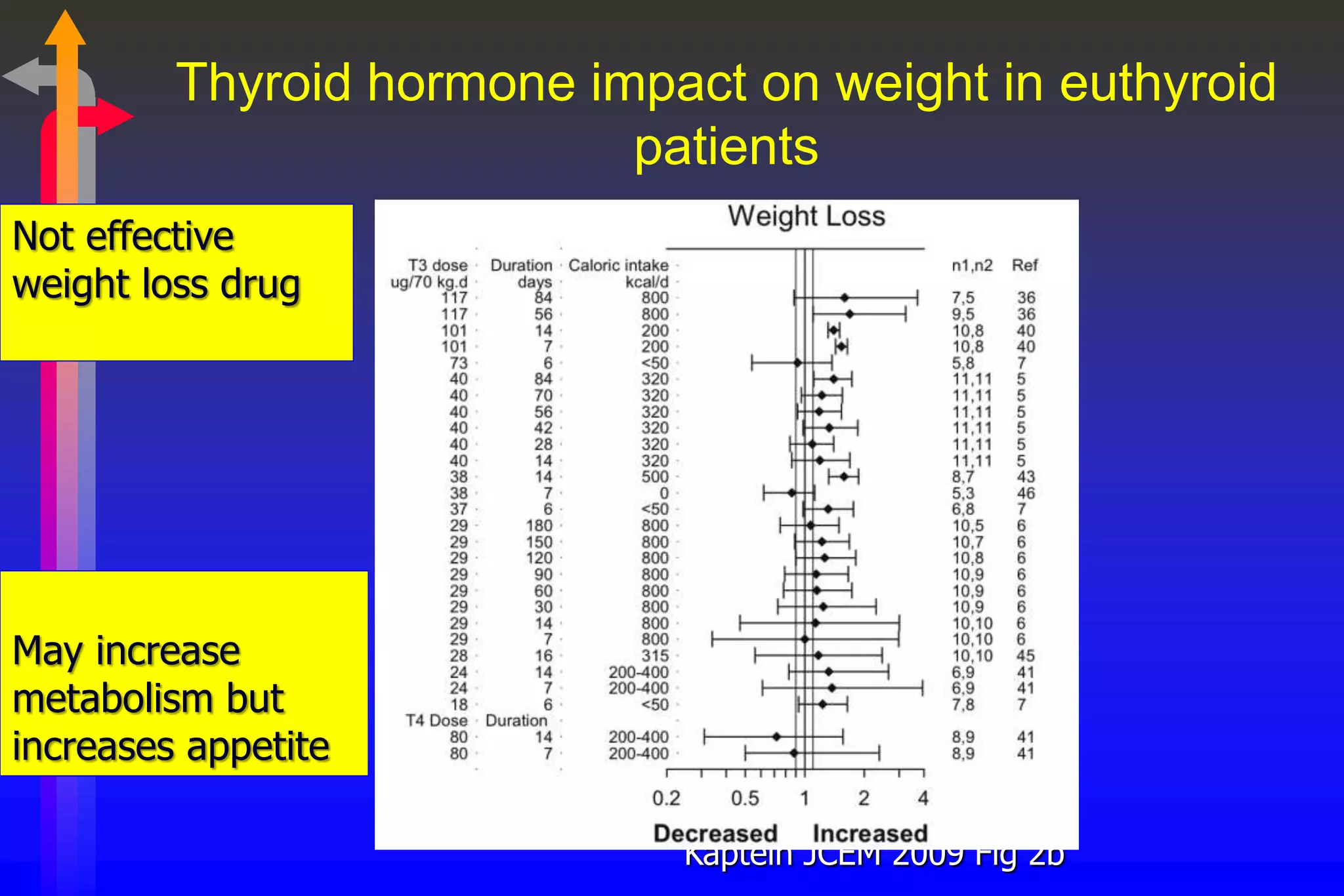 Clinical Practice Guidelines for hypothyroidism in adults: AACE and ATA ...
