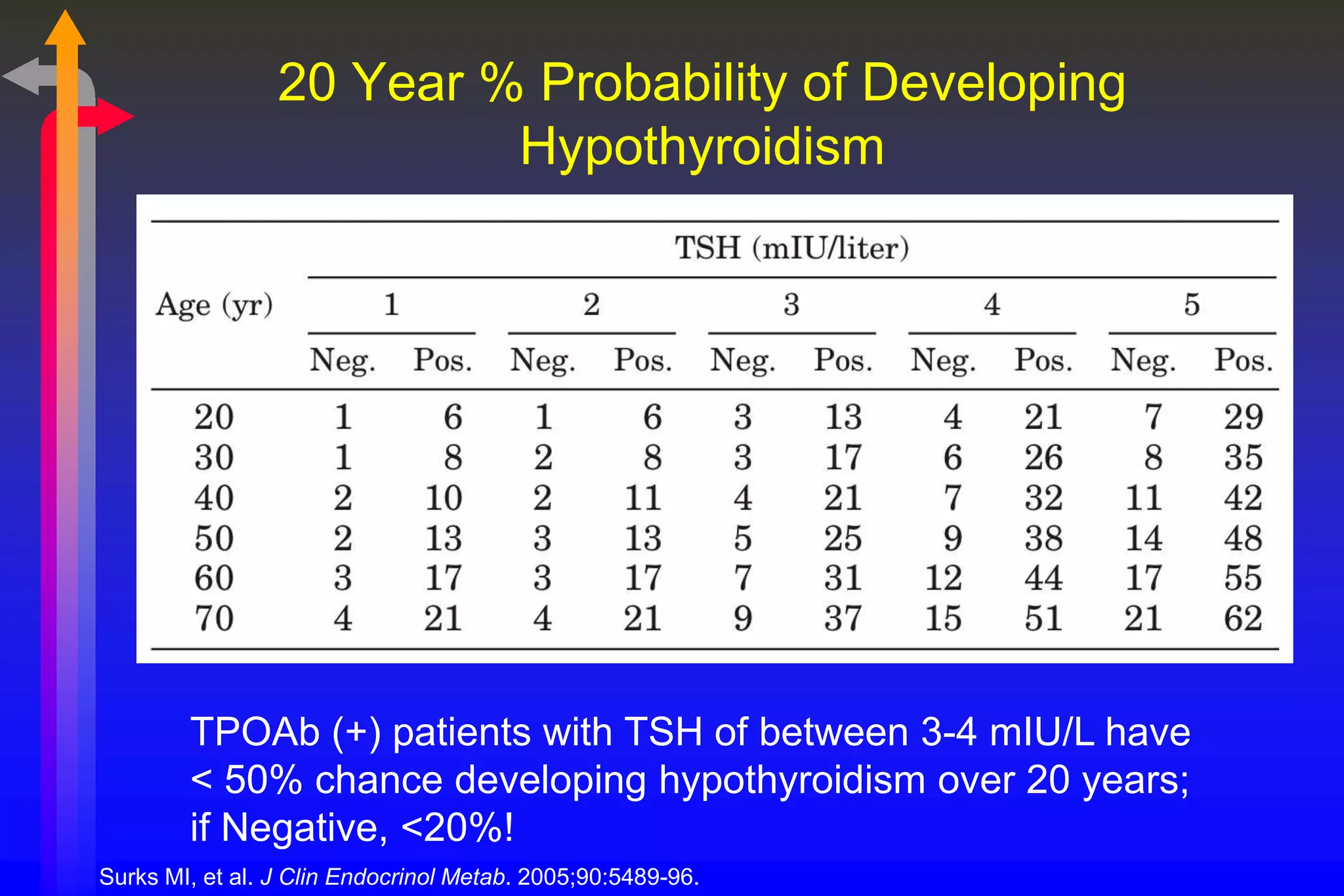 Clinical Practice Guidelines for hypothyroidism in adults: AACE and ATA ...