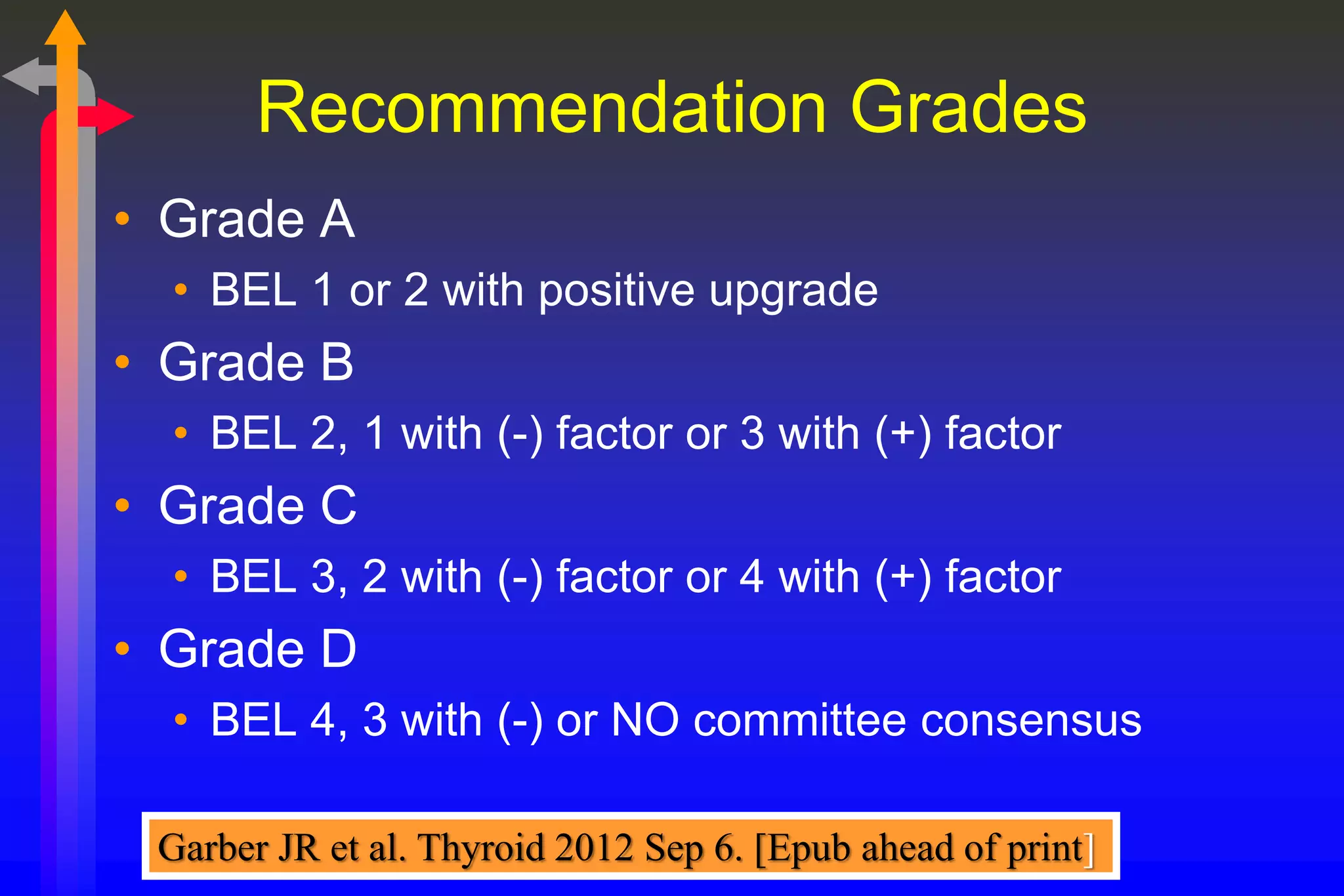 Clinical Practice Guidelines for hypothyroidism in adults: AACE and ATA ...