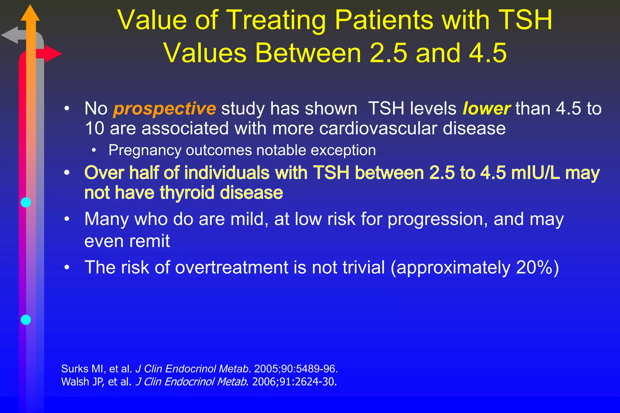 Clinical Practice Guidelines for hypothyroidism in adults: AACE and ATA ...