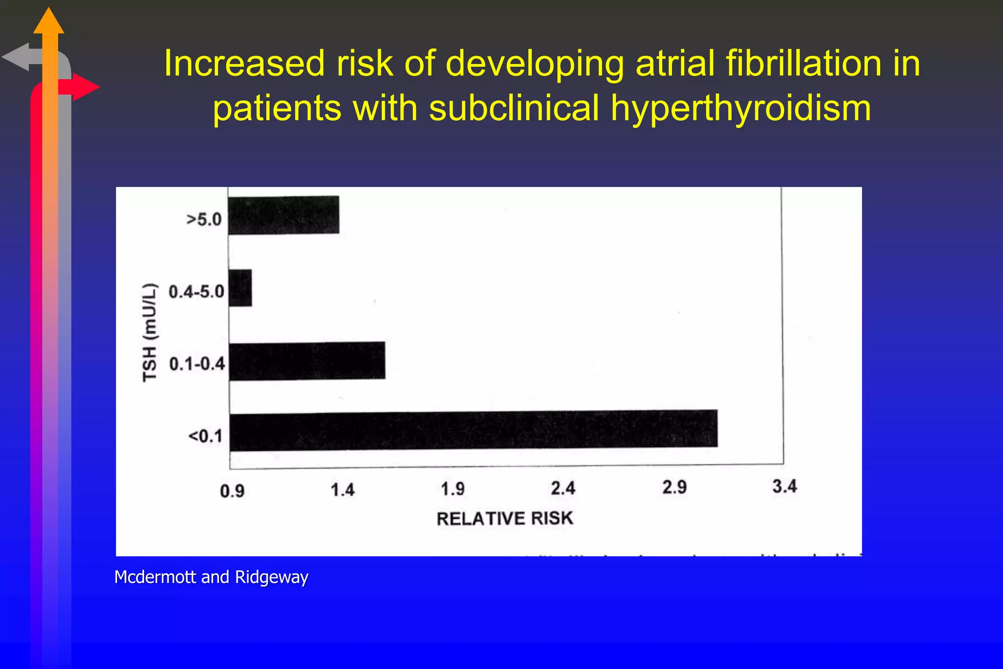 Clinical Practice Guidelines for hypothyroidism in adults: AACE and ATA ...