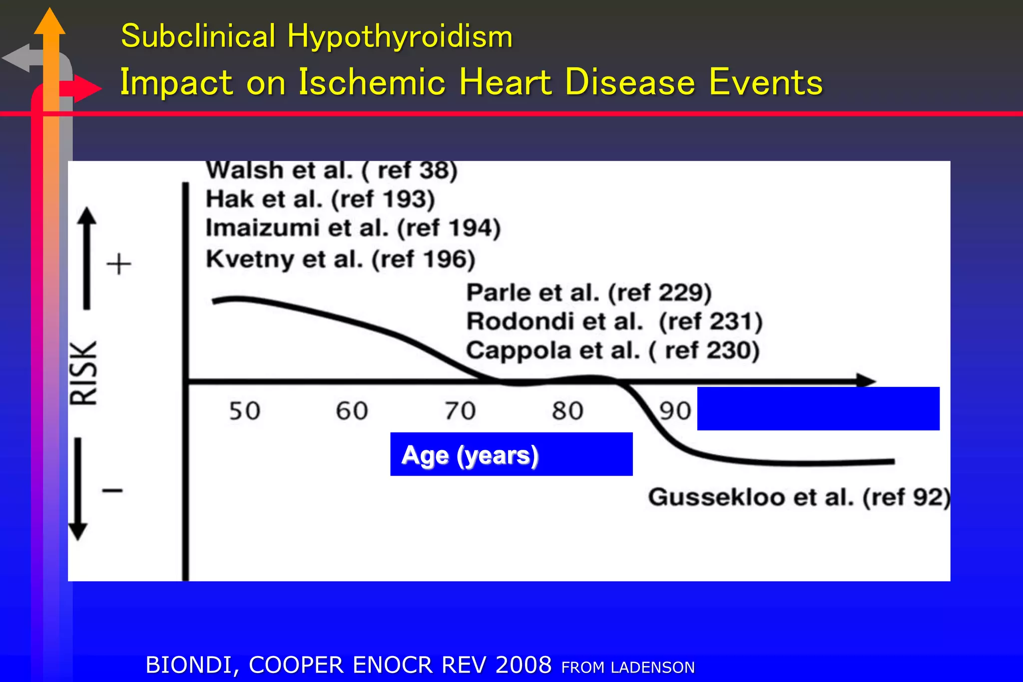 Clinical Practice Guidelines for hypothyroidism in adults: AACE and ATA ...