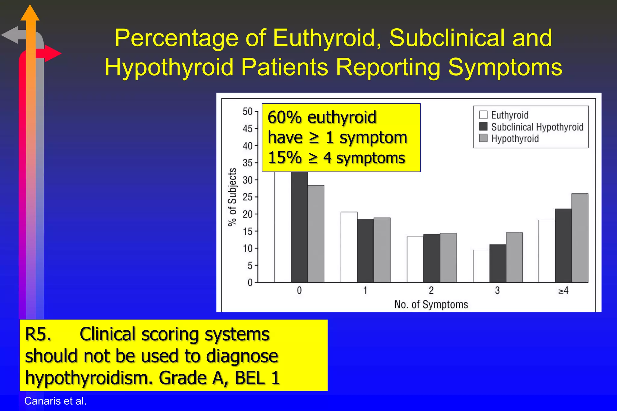 Clinical Practice Guidelines for hypothyroidism in adults: AACE and ATA 2012 | PPTX