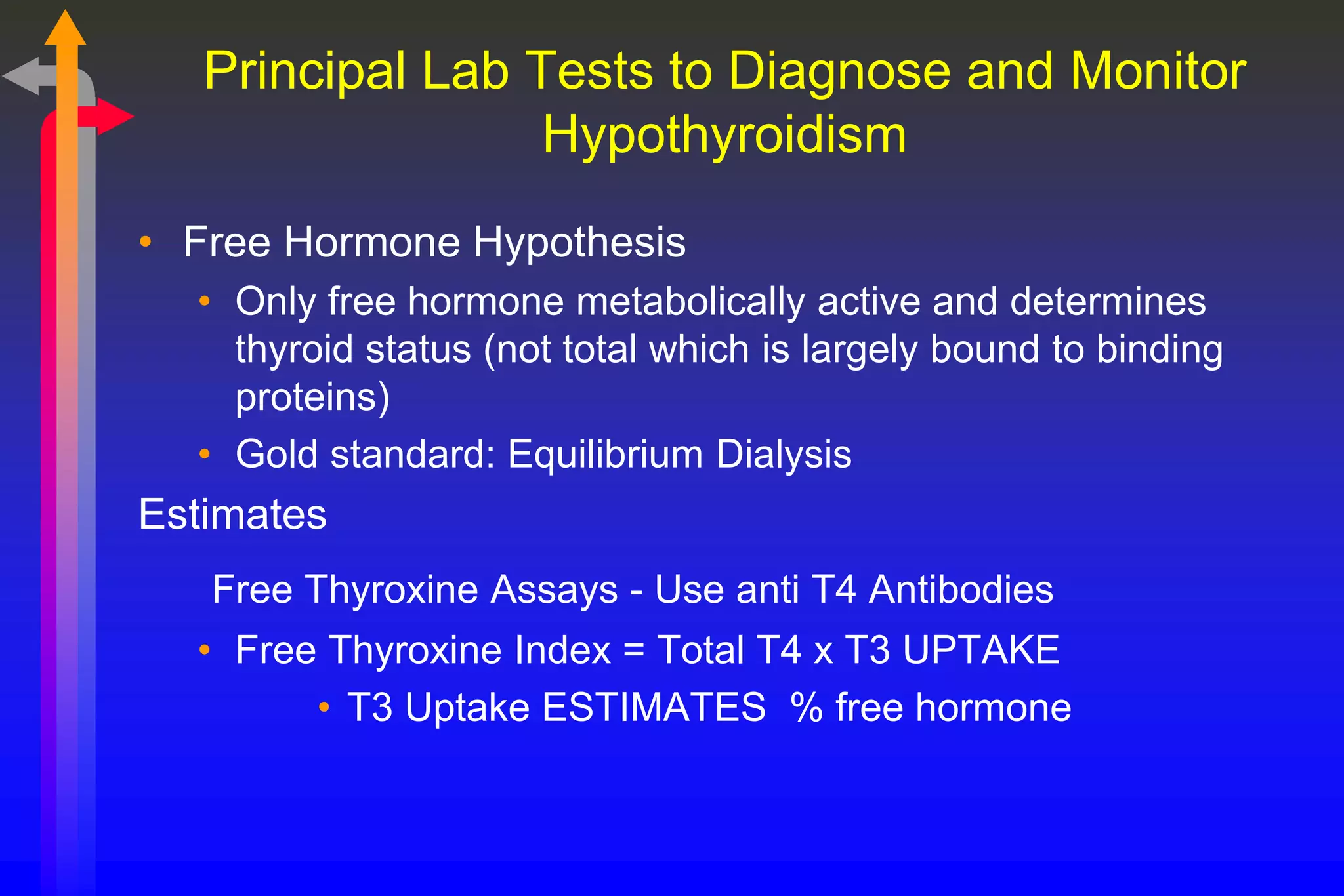 Clinical Practice Guidelines for hypothyroidism in adults: AACE and ATA ...
