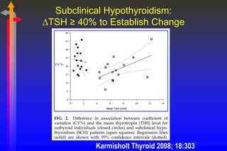 Clinical Practice Guidelines for hypothyroidism in adults: AACE and ATA ...