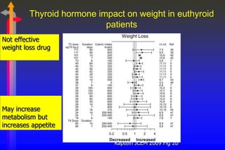 Clinical Practice Guidelines for hypothyroidism in adults: AACE and ATA ...