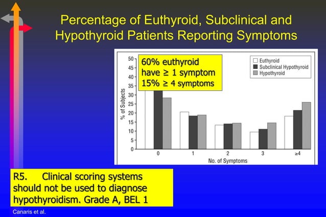 Clinical Practice Guidelines for hypothyroidism in adults: AACE and ATA ...